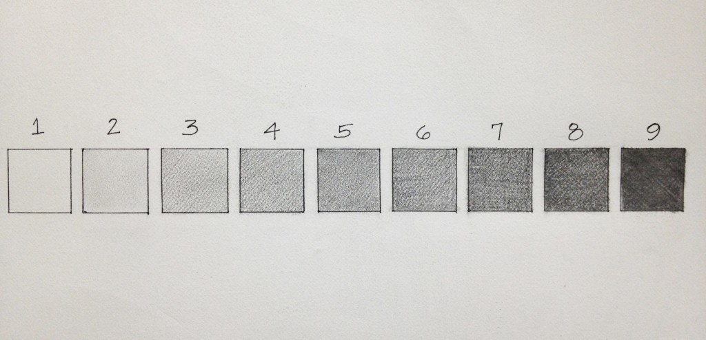 The Sliding Scale of Certainty